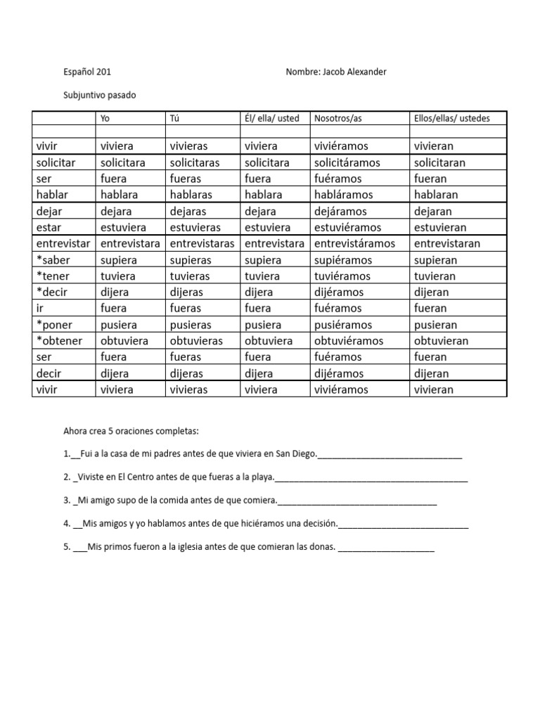 tabla del Subjuntivo pasado.docx | PDF