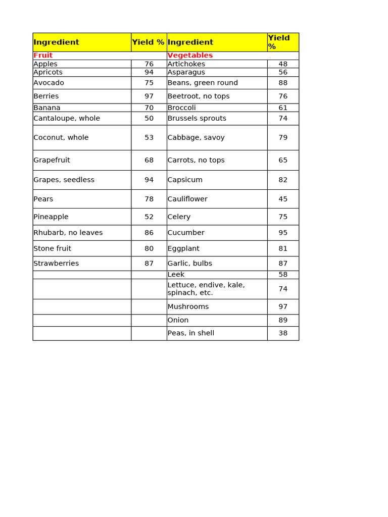Ingredient Yield and Recipe Cost Guide | PDF | Food And Drink ...