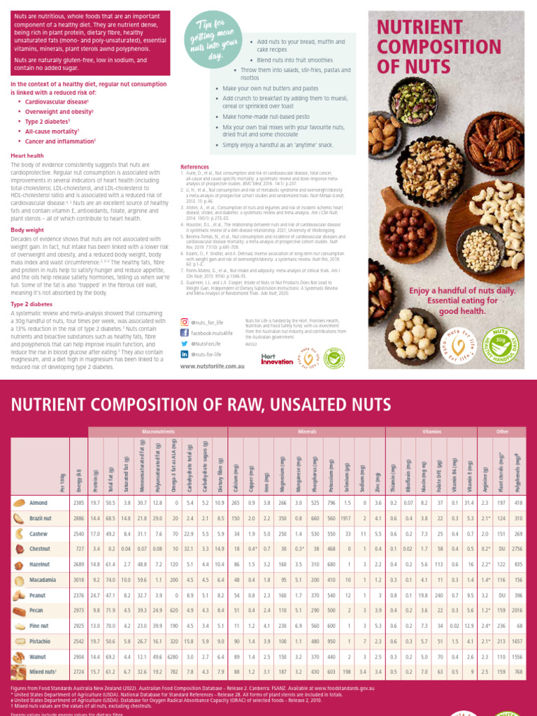 Nut Benefits for Healthy Eating | PDF | Nut (Fruit) | Fat