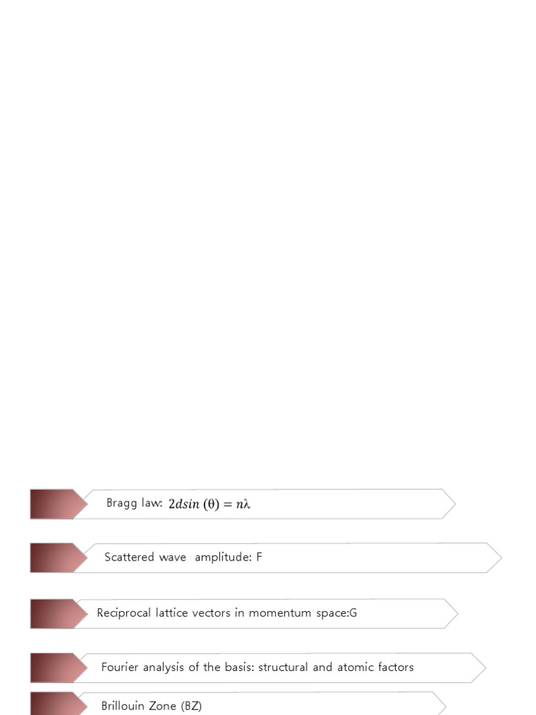 Chapter 2-Diffraction Pattern - 2003 | PDF | Wavelength | Crystal Structure