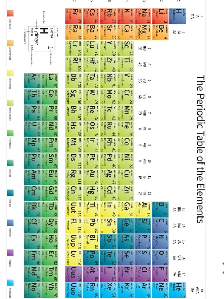Periodic Table | PDF