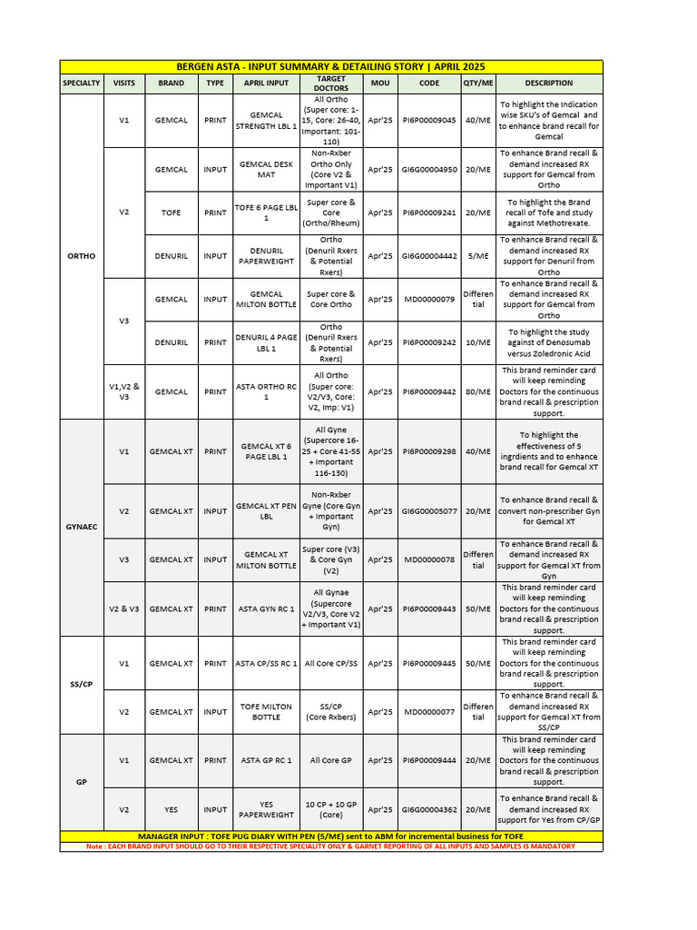 Asta Input Summary Apr'25 | PDF