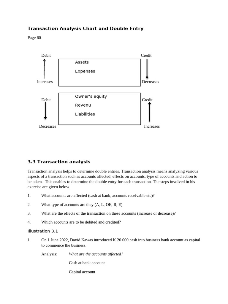 Transaction Analysis for Double Entry Accounting | PDF | Debits And ...