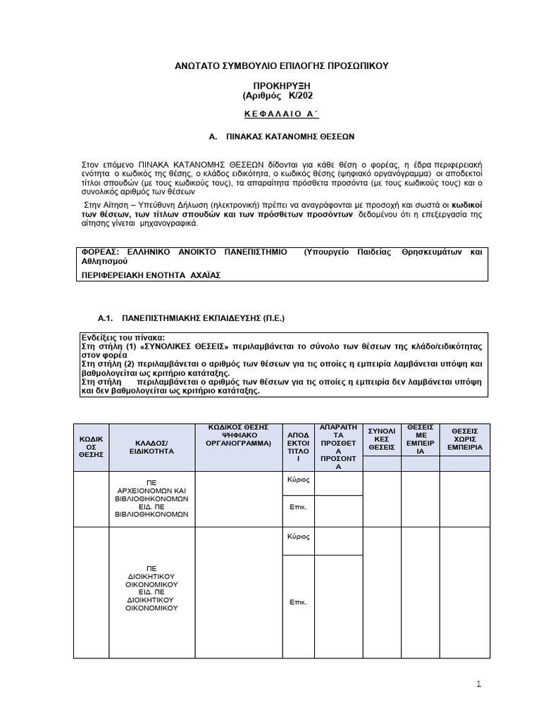 2Κ - 2025 - ΠΙΝΑΚΑΣ ΚΑΤΑΝΟΜΗΣ ΘΕΣΕΩΝ | PDF