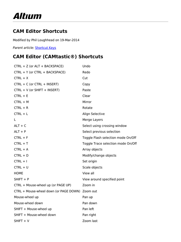 CAM Editor Shortcuts | PDF | Control Key | Computing