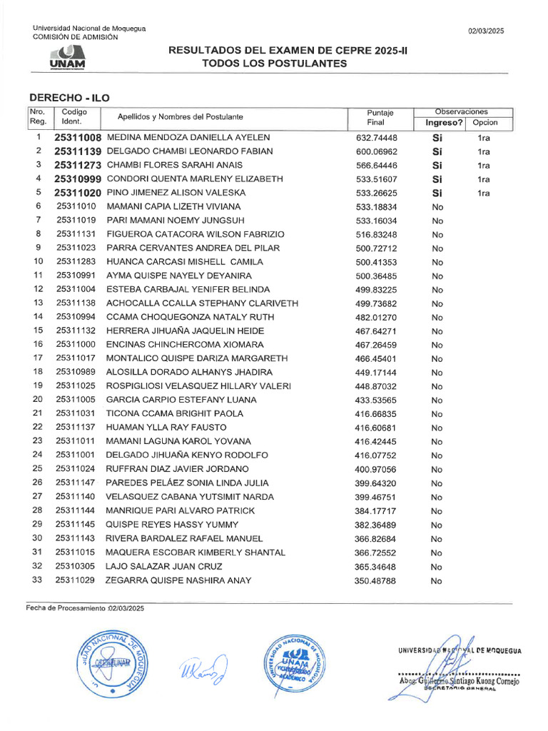 RESULTADOS-EXAMEN-CEPRE-2025-II | PDF