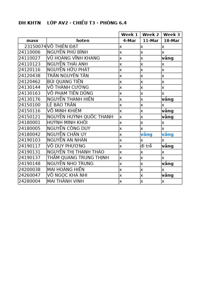 Av2 - Chiều T3 - Điểm Danh | PDF