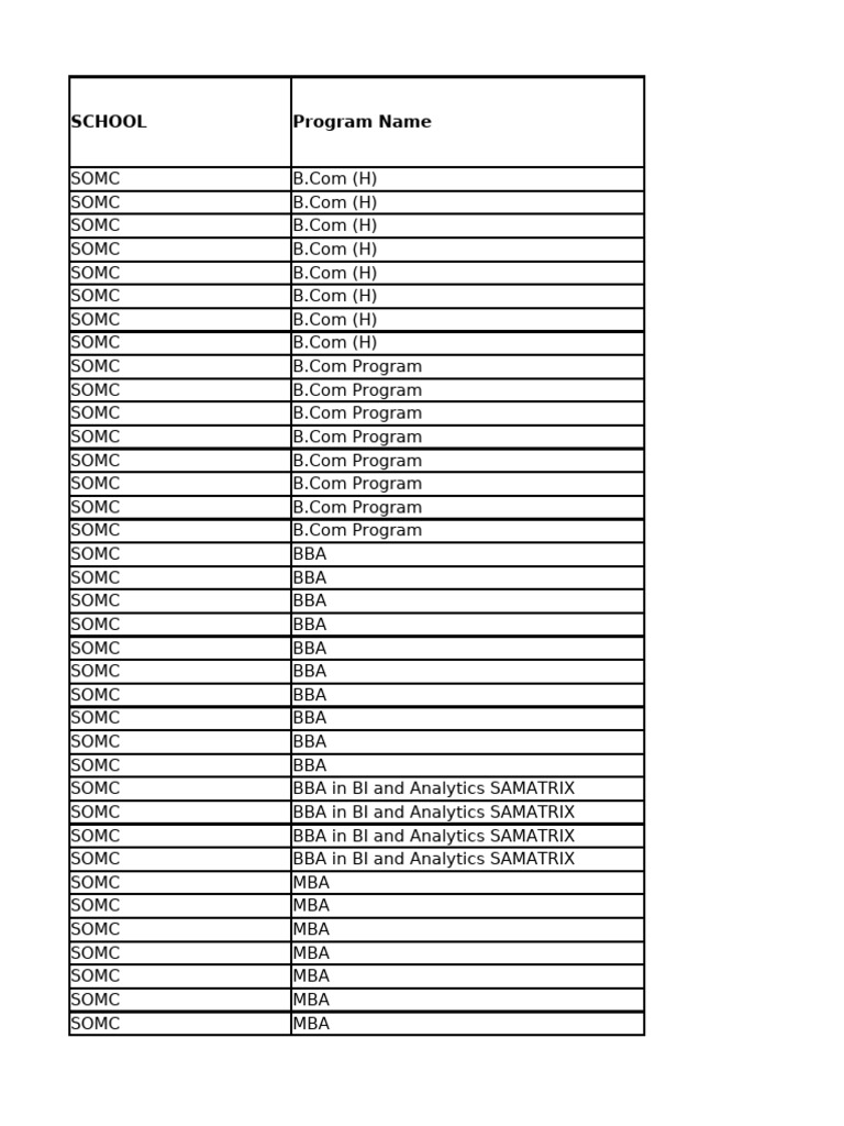 Date Sheet | PDF | Pricing | Behavior