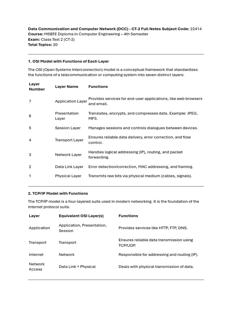 Data Communication and Computer Network | PDF | Internet Protocol Suite ...