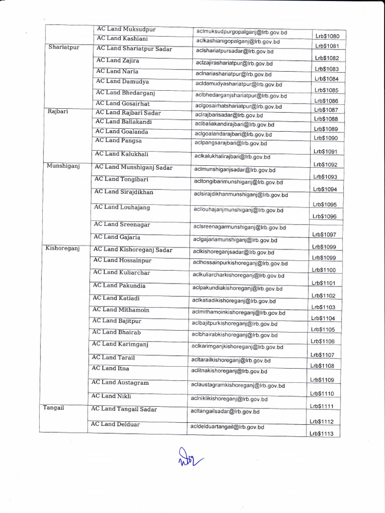 AC Land Contact Information List | PDF