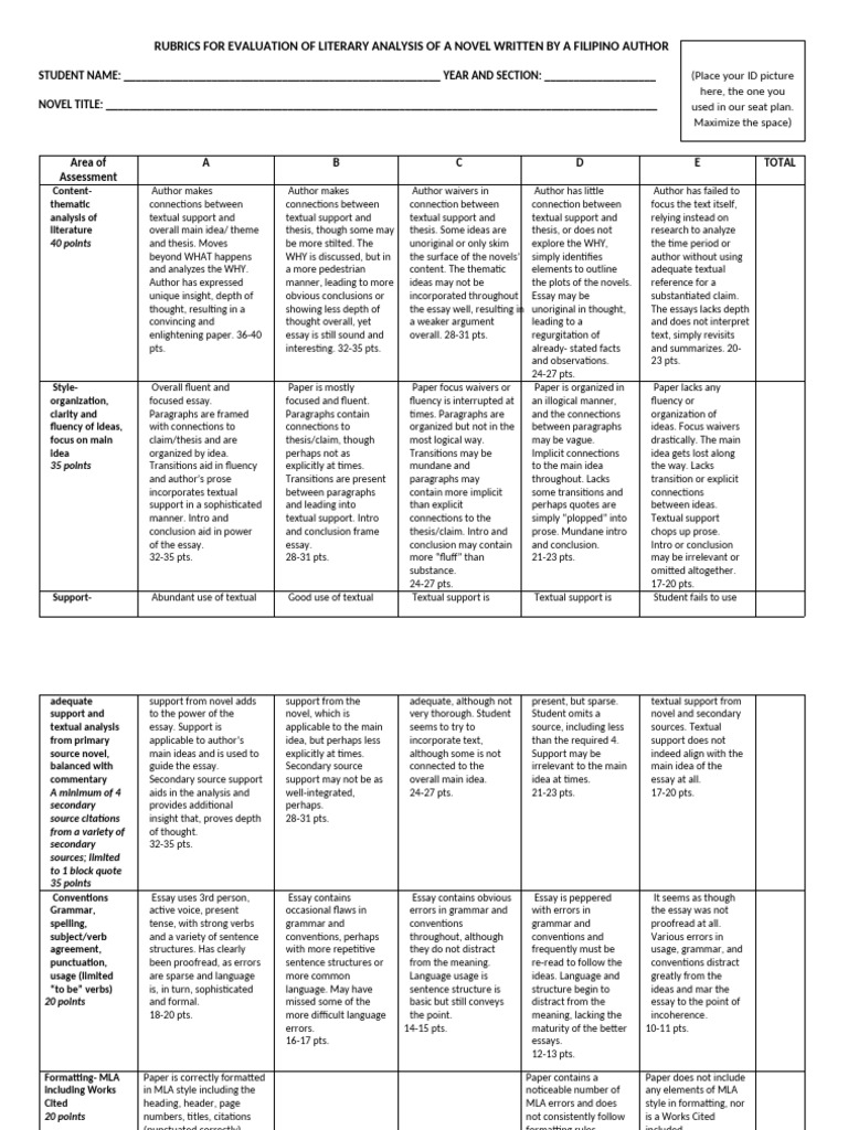 Rubrics For Evaluation of Literary Analysis of A Novel Written by A ...