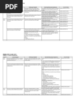 Grade 11 Creative Writing Curriculum Guide | PDF | Poetry | Genre