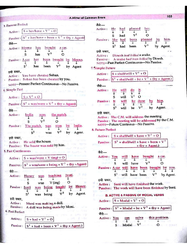 A Mirror of Common Errors by DR Ak Singh Sscpotcompdf PDF Free 14 | PDF