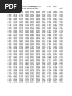 Cochran Test Critical Values Table | PDF