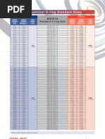 Oring Sizes BS1806 PDF | PDF