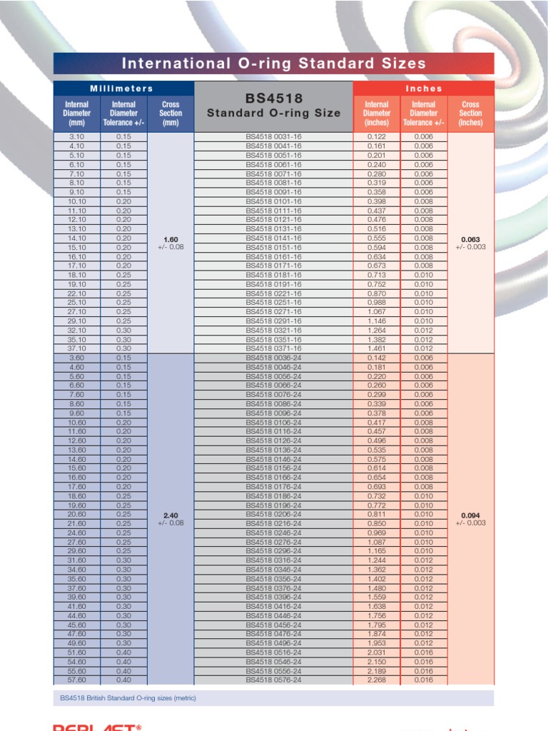 Oring Sizes BS4518 | PDF | Engineering Tolerance