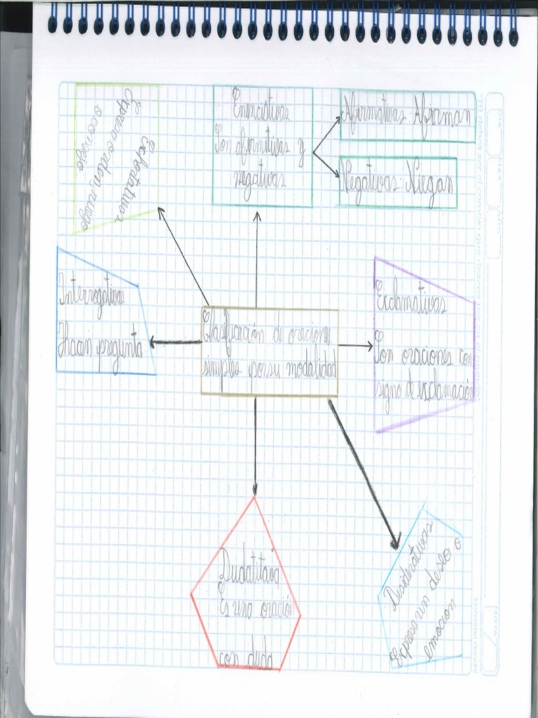 Avanse en clase oraciones simples | PDF