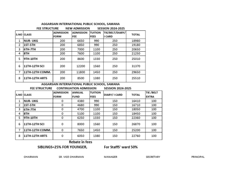Fee Structure 2024 25 1 | PDF