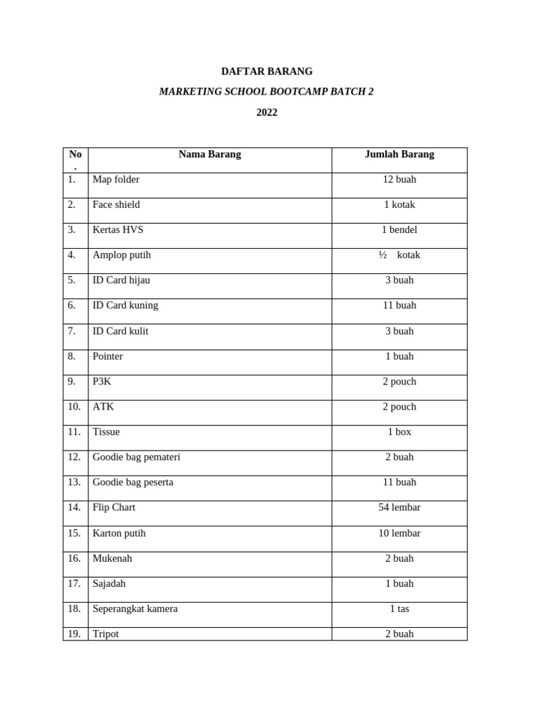 Daftar Barang MSB | PDF