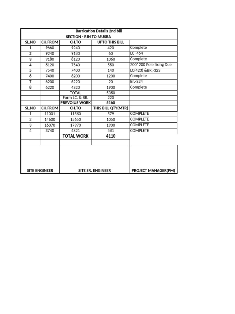 Barrication 3rd Bills | PDF