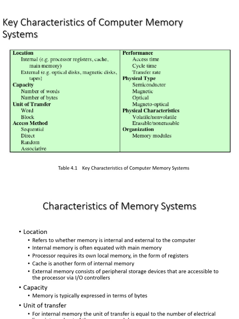 Key Features of Computer Memory Systems | PDF | Computer Data Storage ...