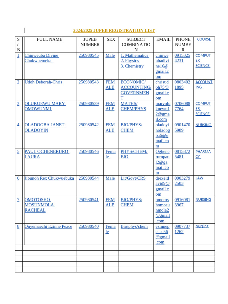 2024 Jupeb | PDF | Gmail