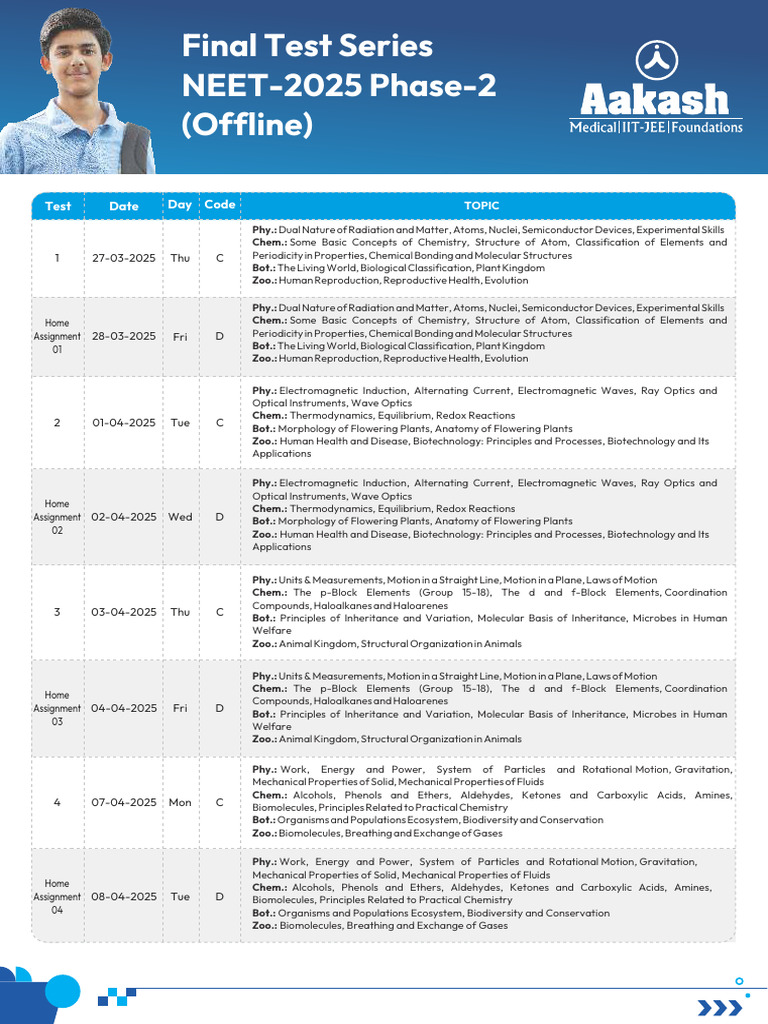 Phase 02 FTS NEET 2025 Codewise Offline | PDF | Chemistry | Chemical Reactions