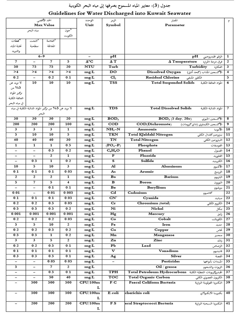 DL3. KEPA Guidelines 2017 Discharge Into Seawater | PDF