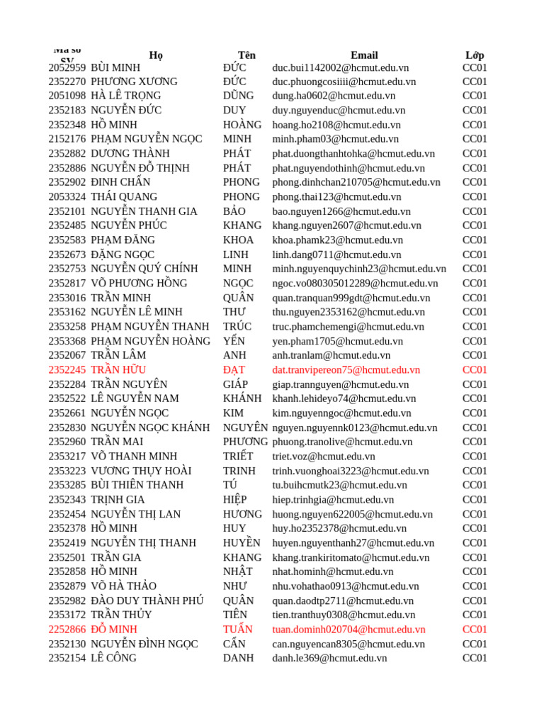 Bk242 - Ds Nhom SV Lam BTL | PDF