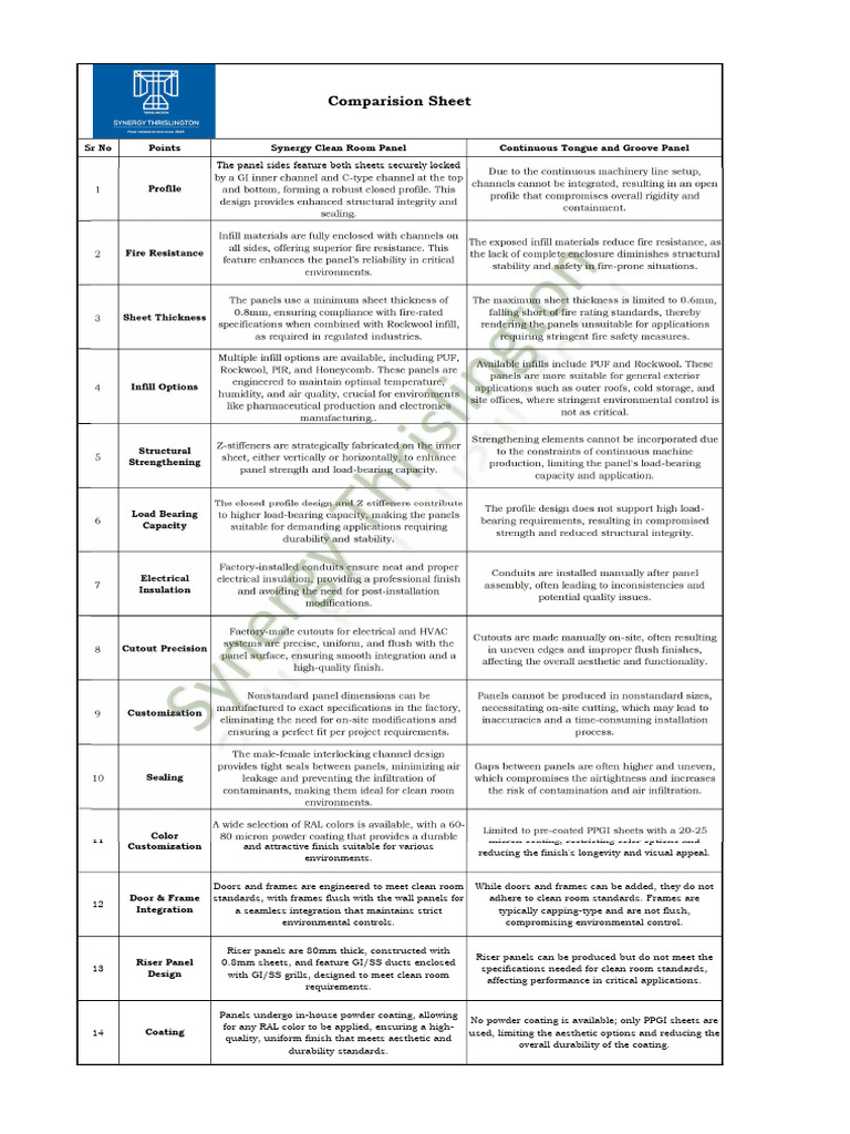 Clean Room Panel Comparison Sheet | PDF | Bearing (Mechanical) | Door