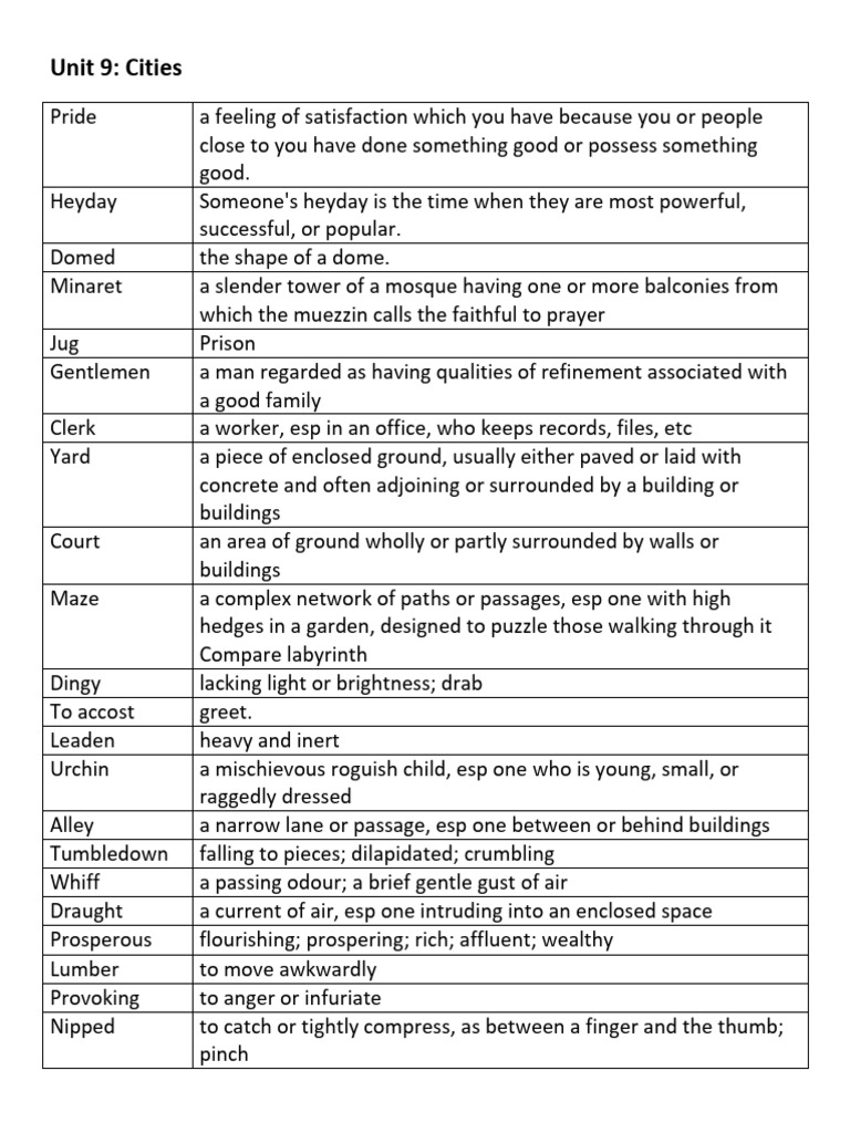 Gr8 Unit 9 Word List | PDF