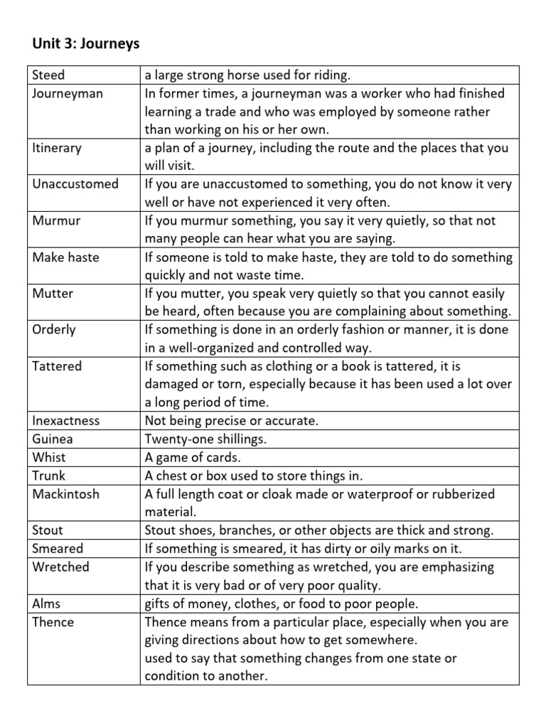 Gr8 Unit 3 Word List | PDF