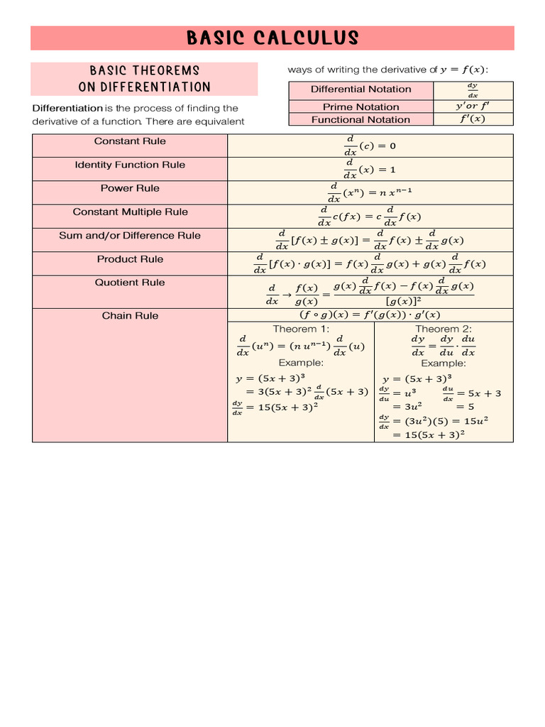 Calculus: Derivative Rules Explained | PDF