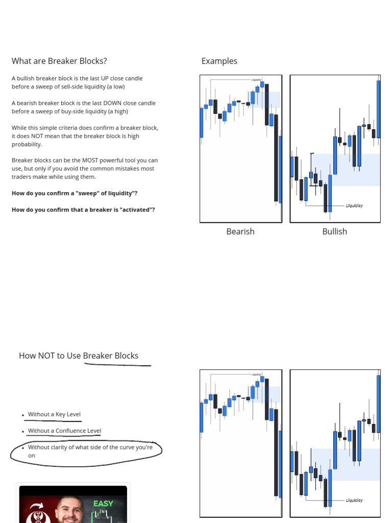 Understanding Breaker Blocks in Trading | PDF