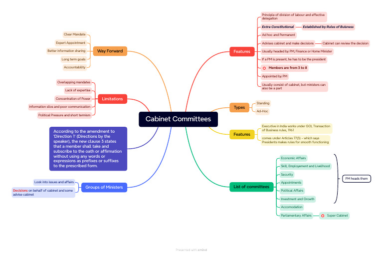Overview of Cabinet Committees in India | PDF | Cabinet (Government ...