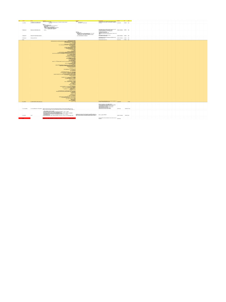 Odoo 17 Migration & Error Tracker | PDF | Computing | Business
