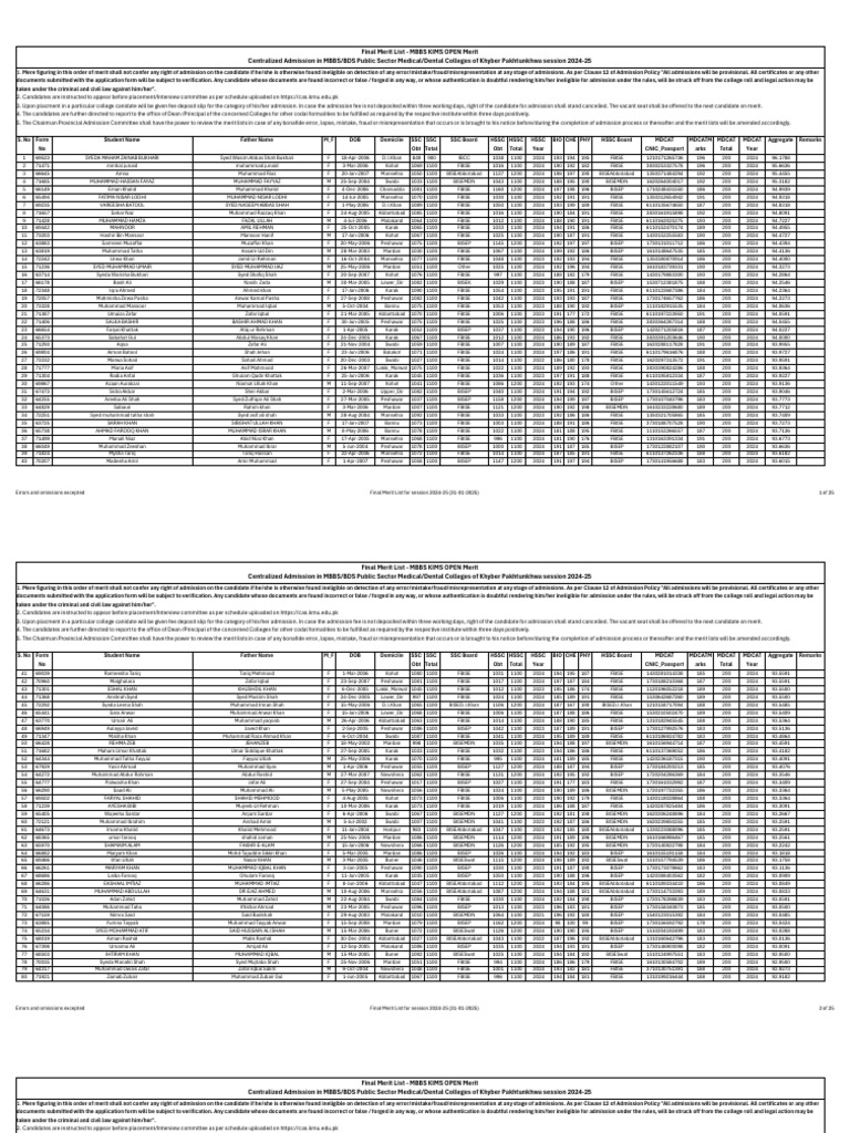 MBBS KIMS 2024-25 Merit List | PDF