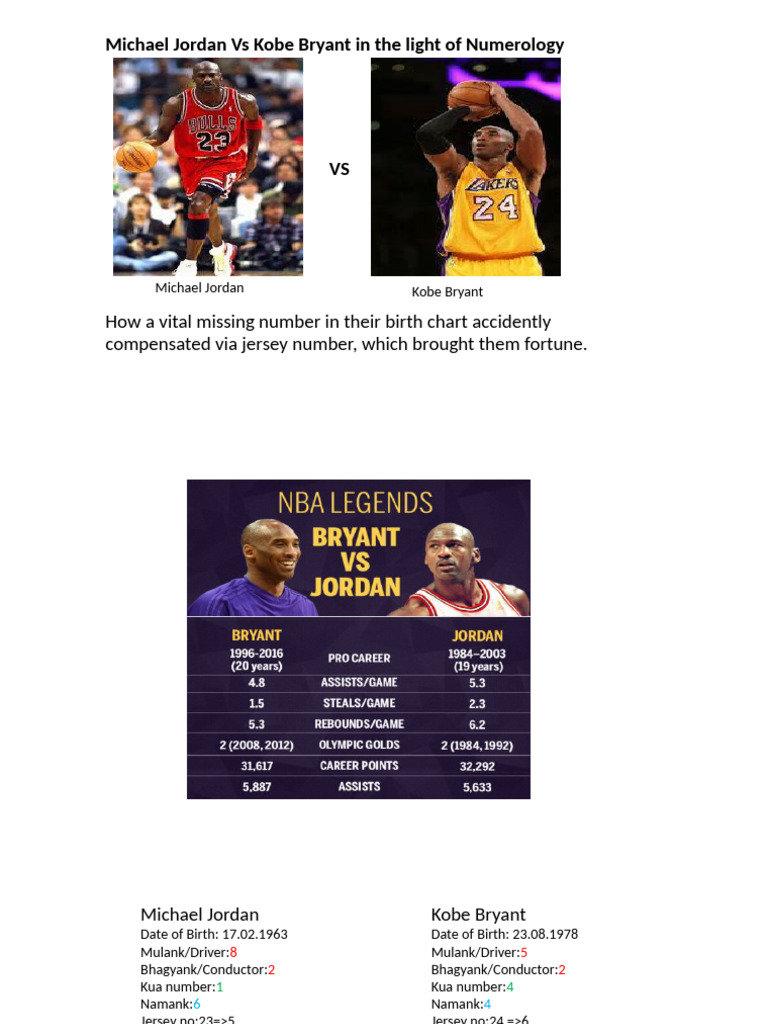 Michael Jordan Vs Kobe Bryant | PDF