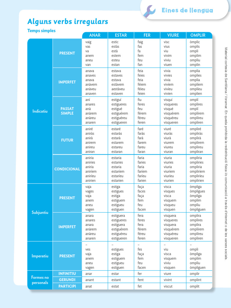 VERBS IRREGULARS | PDF