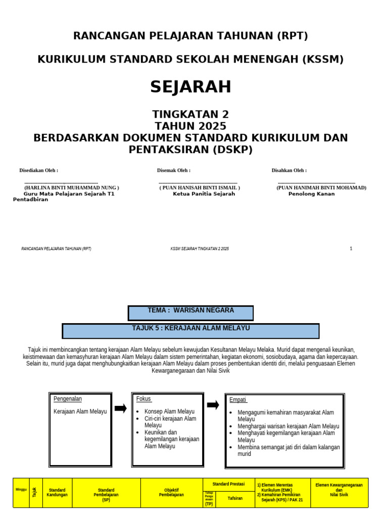 RPT Sejarah Ting 2 2025 | PDF