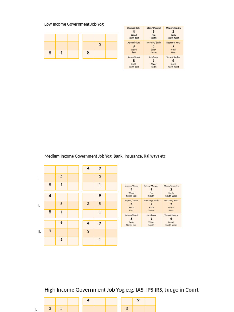 Government Job Loshu Grid | PDF