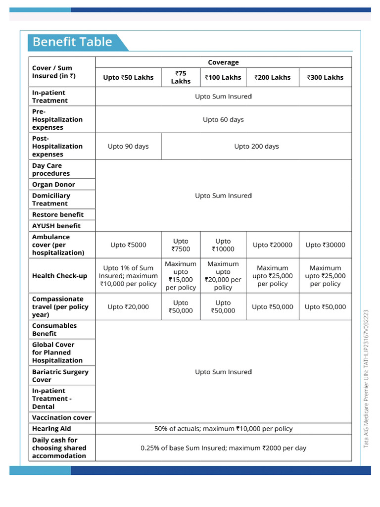 One Pager - Medicare Premier | PDF