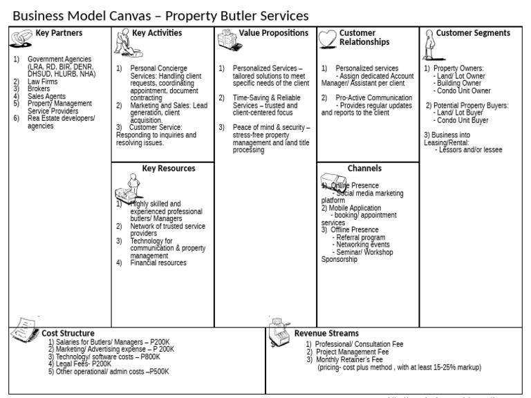 Business Model Canvas Property Butler Services v2 | PDF | Lease | Marketing