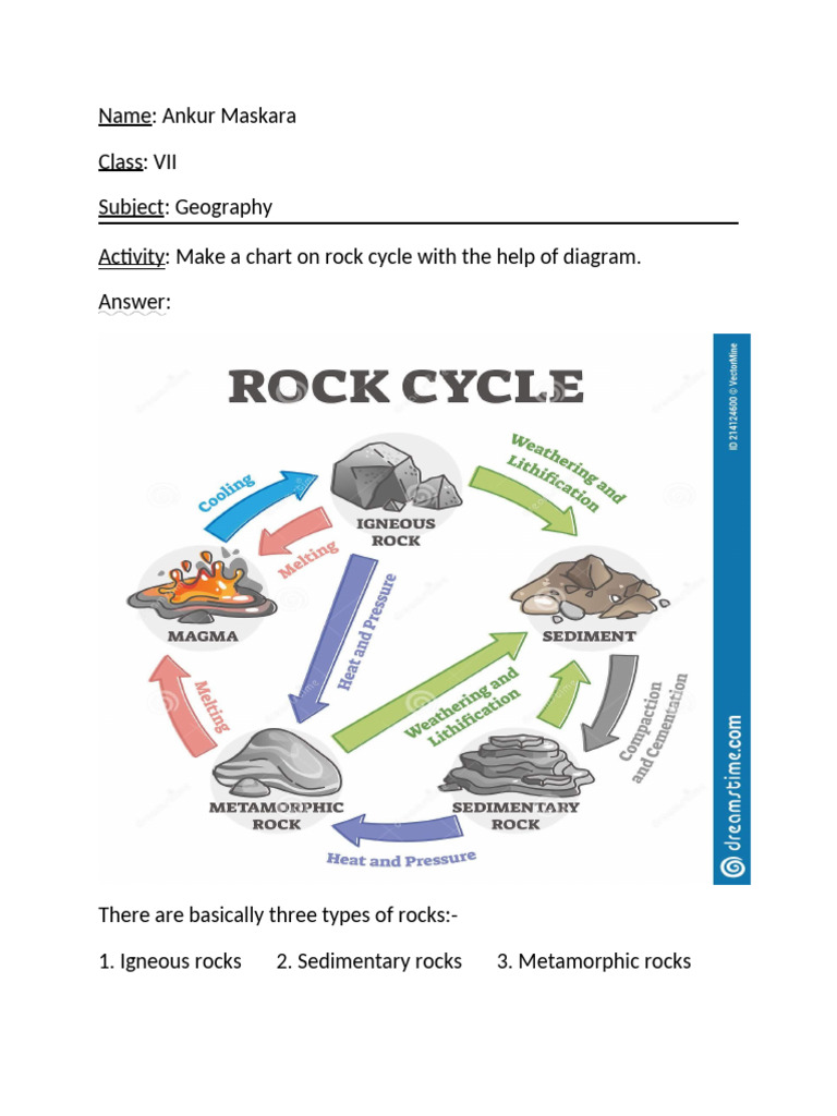 Rock Cycle Diagram for Class 7 | PDF