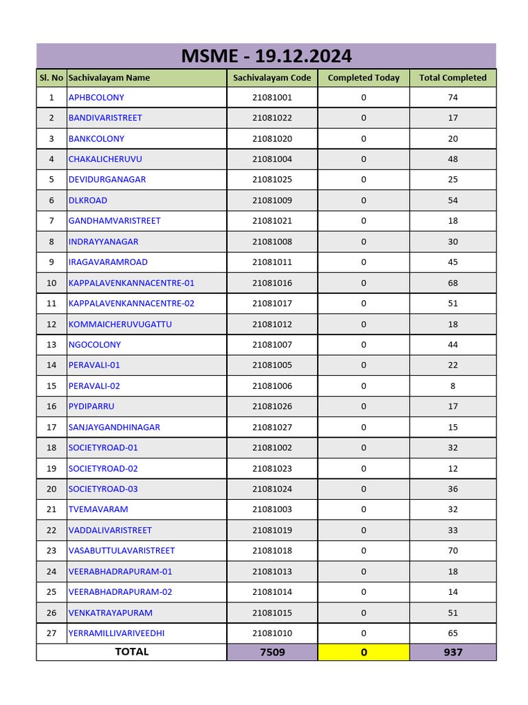 MSME STATUS REPORT_19.12.2024 | PDF