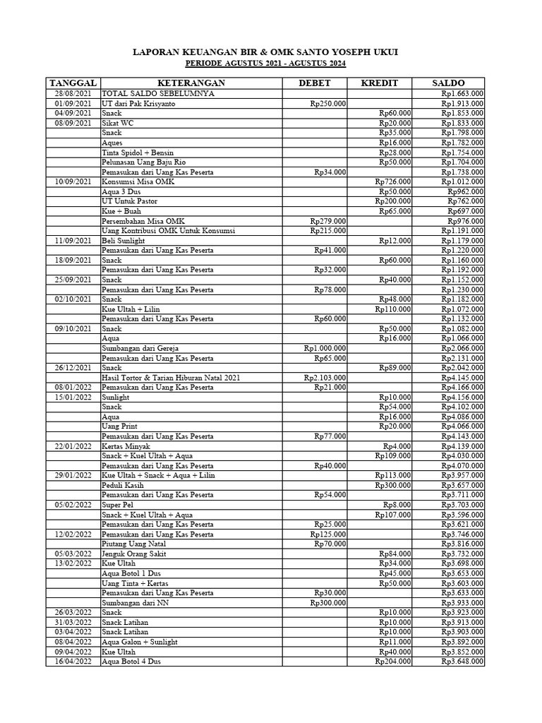 LAPORAN KEUANGAN OMK | PDF