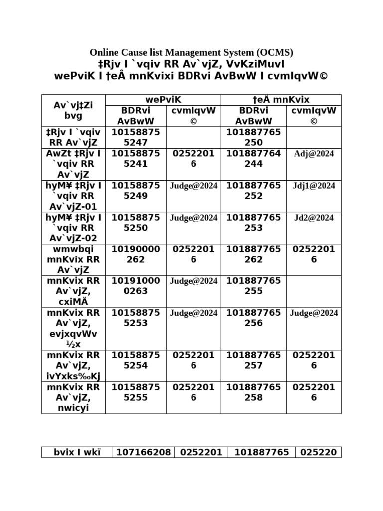 Online Cause List Management System | PDF