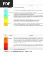 PHIVOLCS Earthquake Intensity Scale | PDF | Earth Sciences | Earthquakes