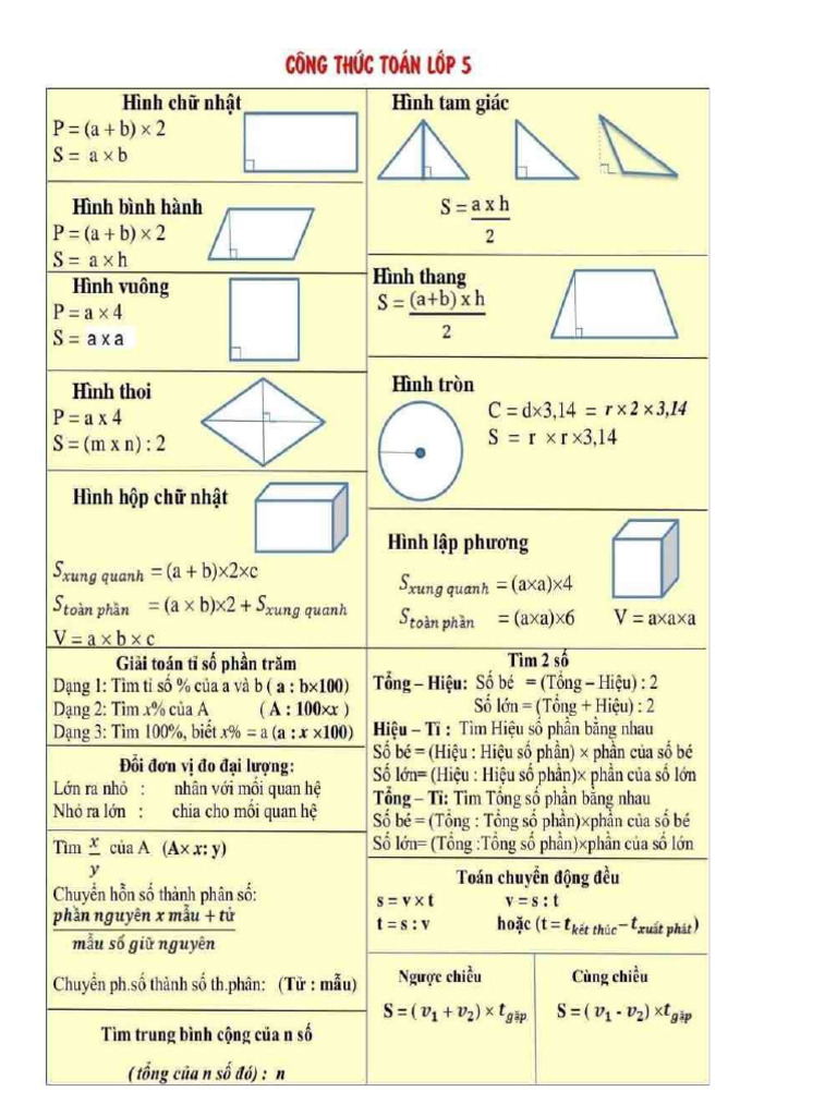 T NG H P Công TH C Toán L P 5 | PDF