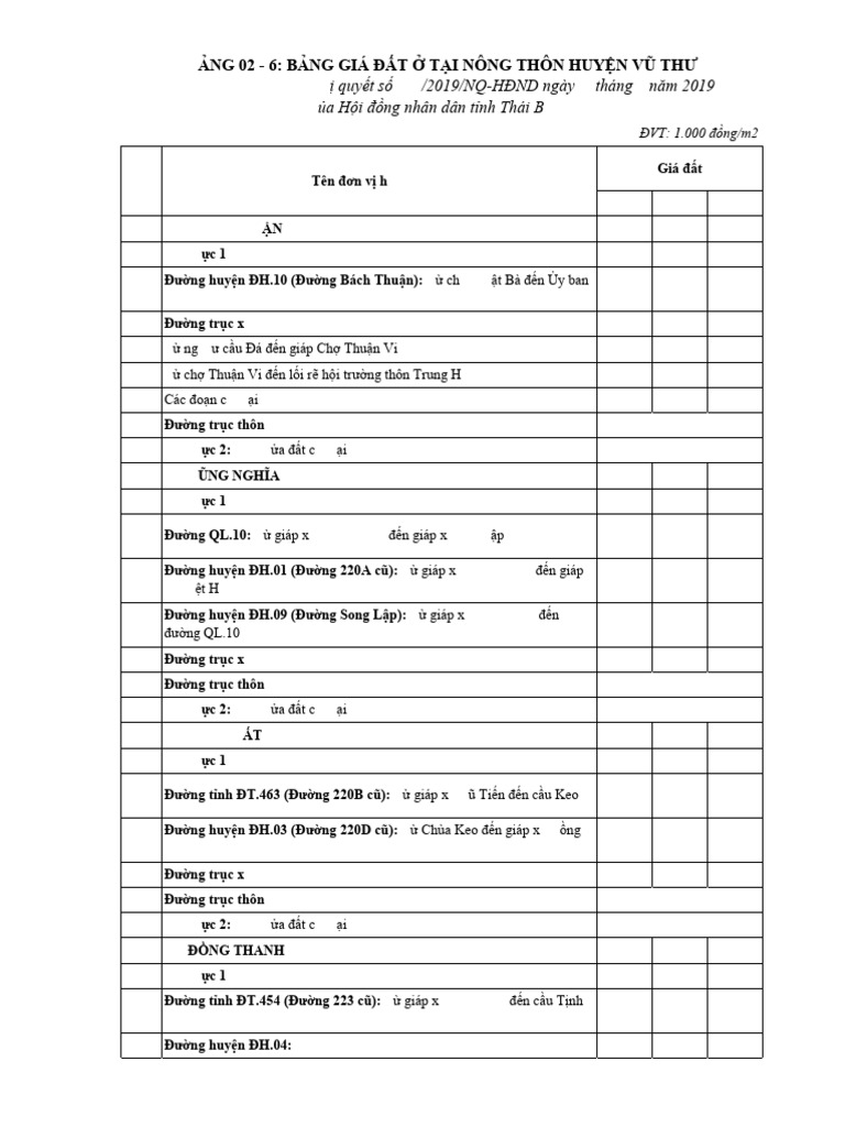 (Ban hành kèm theo Ngh c ình) : Ảng 02 - 6: Bảng Giá Đất Ở Tại Nông Thôn Huyện Vũ Thư | PDF